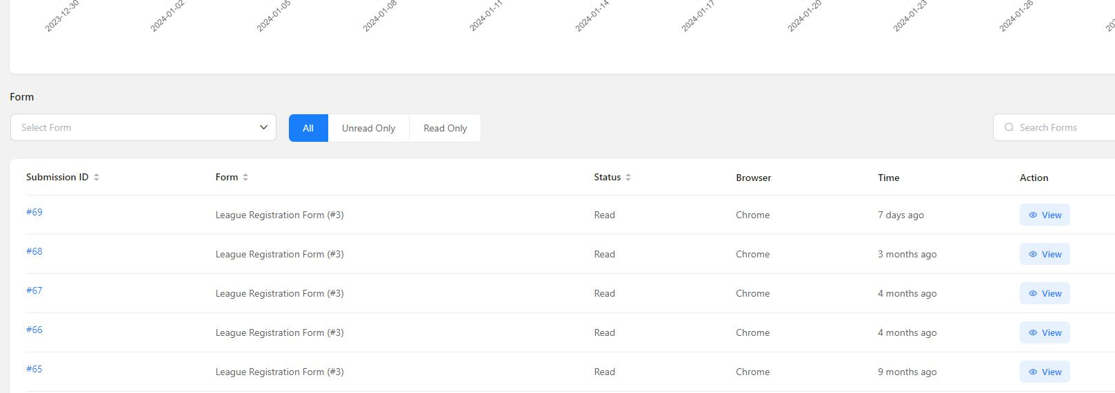 Viewing Form Entries – NIHGA